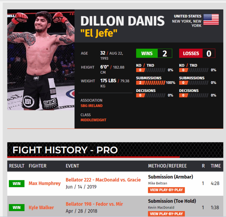 Sherdog is refusing to recognize Dillon Danis' latest MMA win